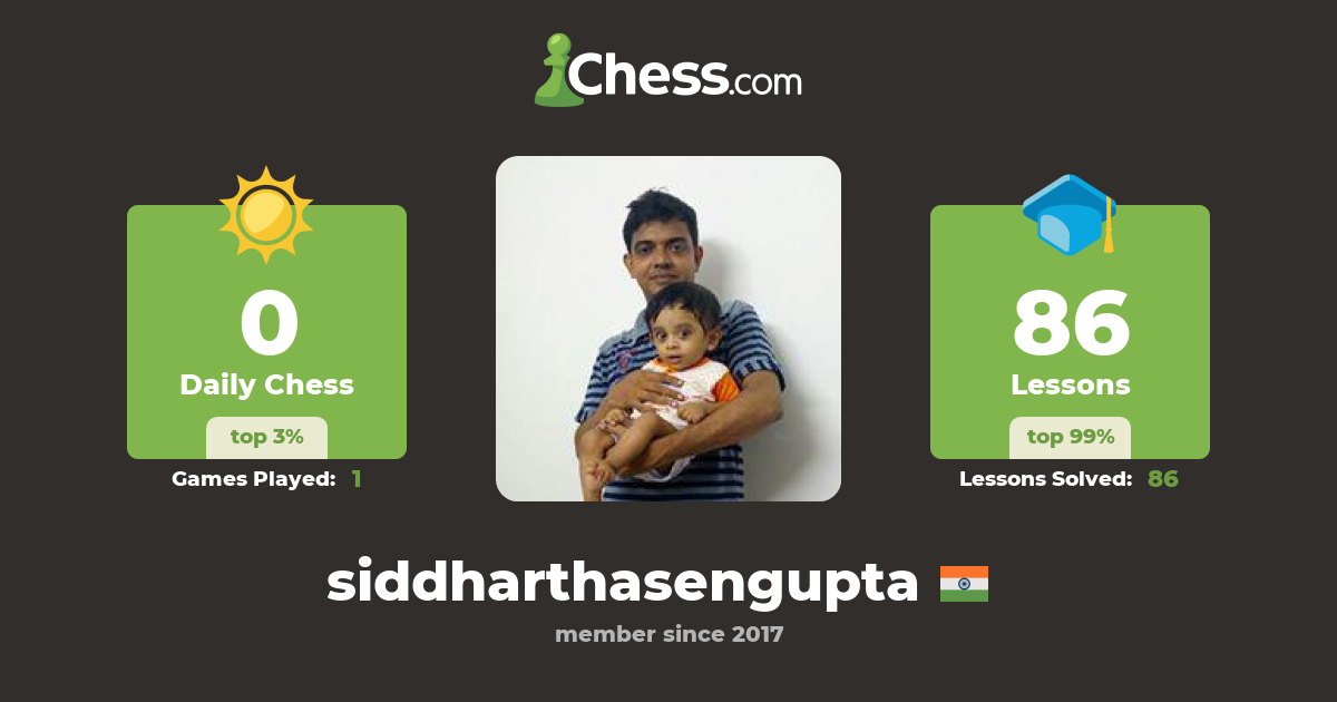 Siddhartha Sengupta (siddharthasengupta) - Chess Profile - Chess.com