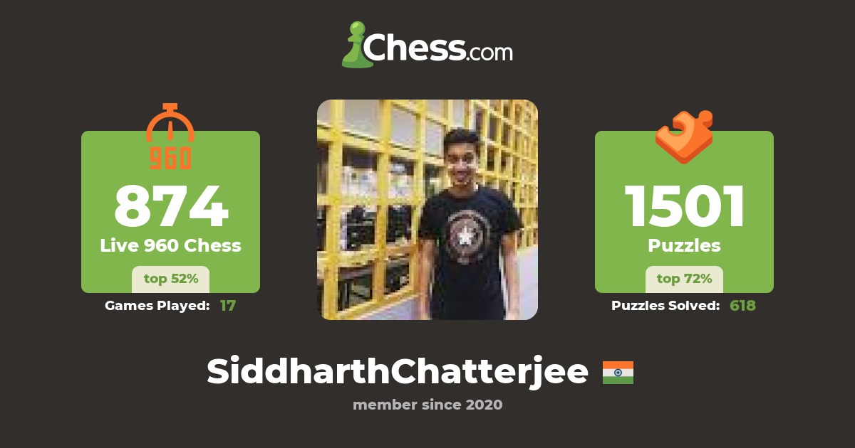 Siddharth Chatterjee ツ (SiddharthChatterjee) - Chess Profile - Chess.com