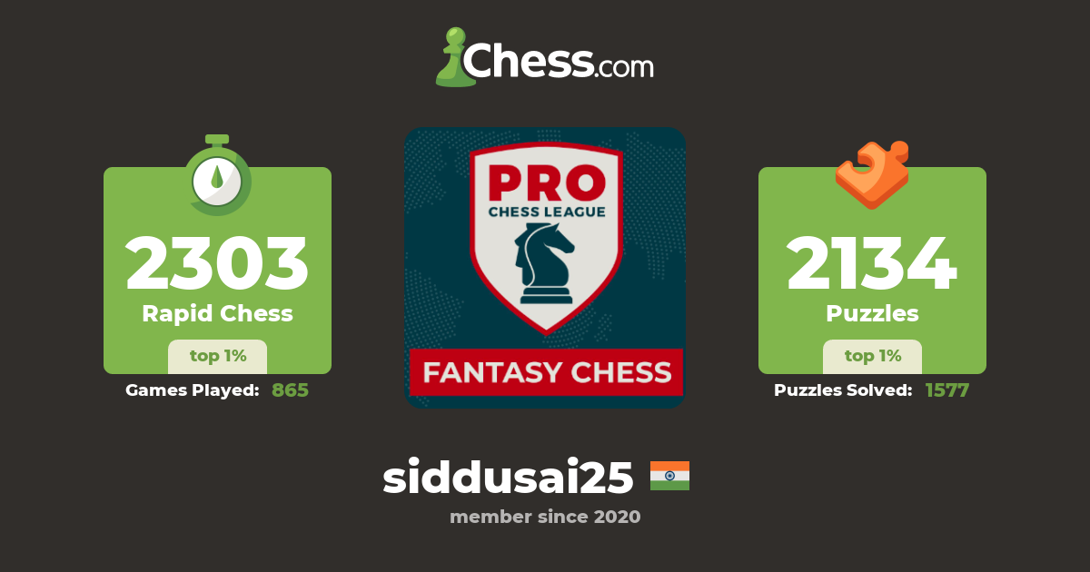 Siddhesh BU (siddusai25) - Chess Profile - Chess.com