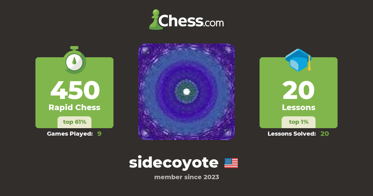 Side Coyote (sidecoyote) - Chess Profile - Chess.com
