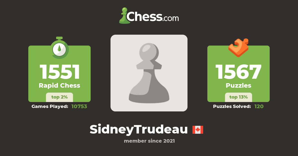 SidneyTrudeau - Chess Profile - Chess.com