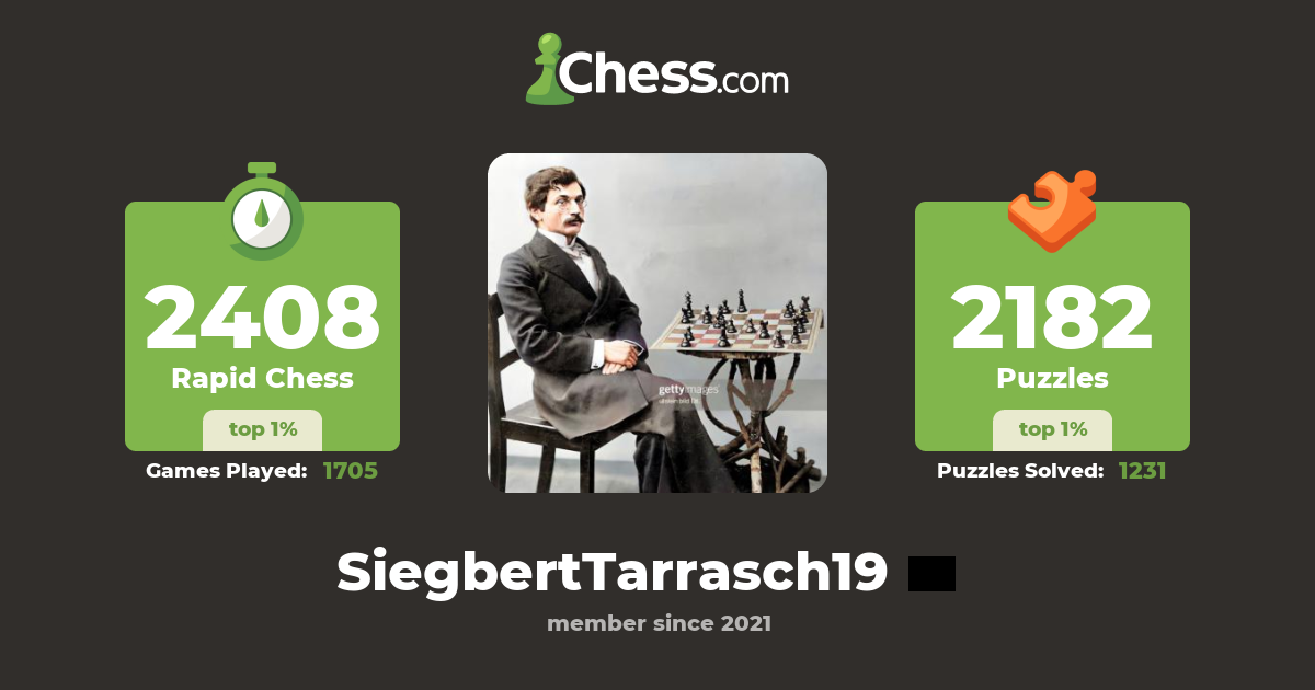 Marco Antônio Sarturi Veiga (SiegbertTarrasch19) - Chess Profile ...