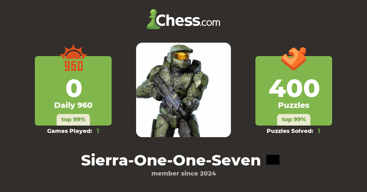 Sierra-One-One-Seven - Chess Profile - Chess.com