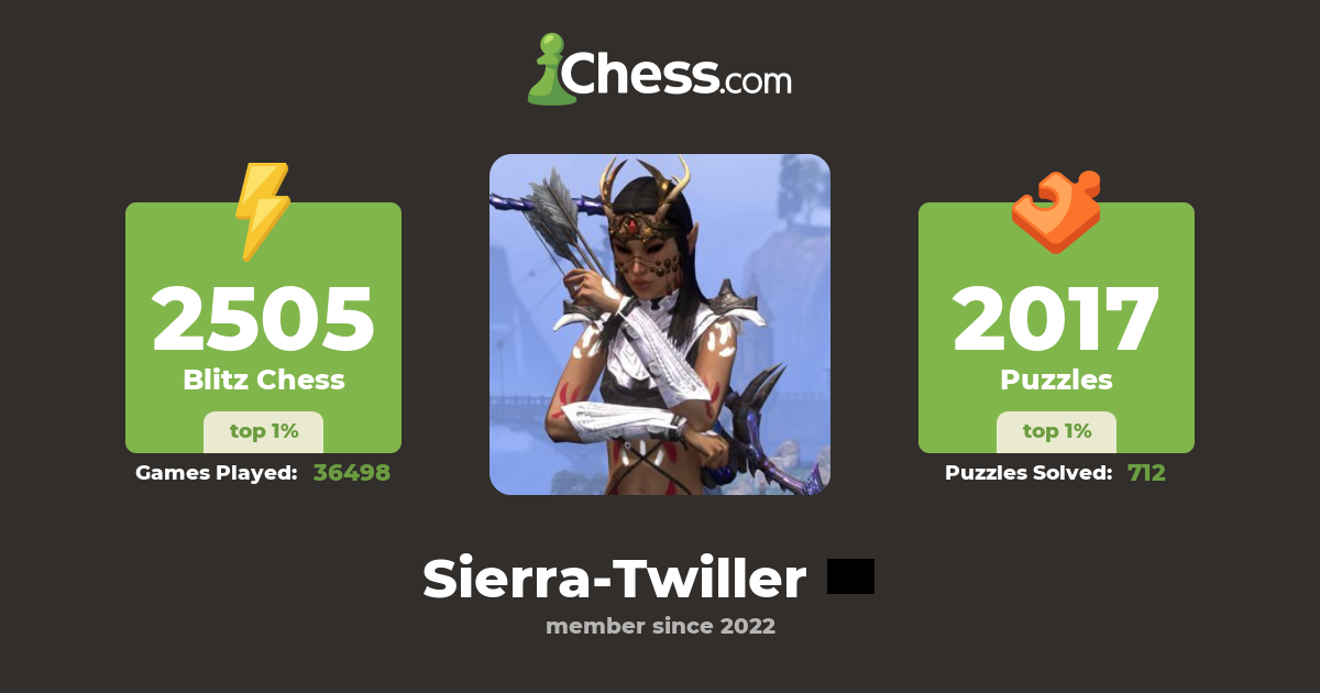 Sierra Twiller (Sierra-Twiller) - Chess Profile - Chess.com