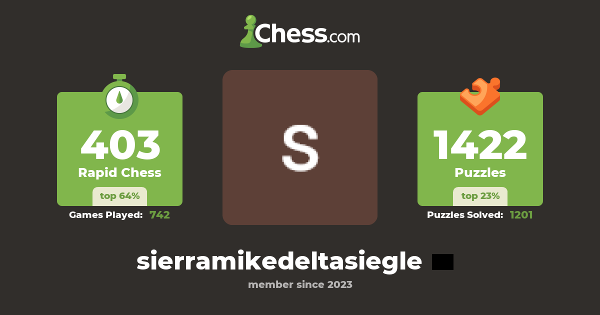 sierra mike delta Siegle (sierramikedeltasiegle) - Chess Profile - Chess.com