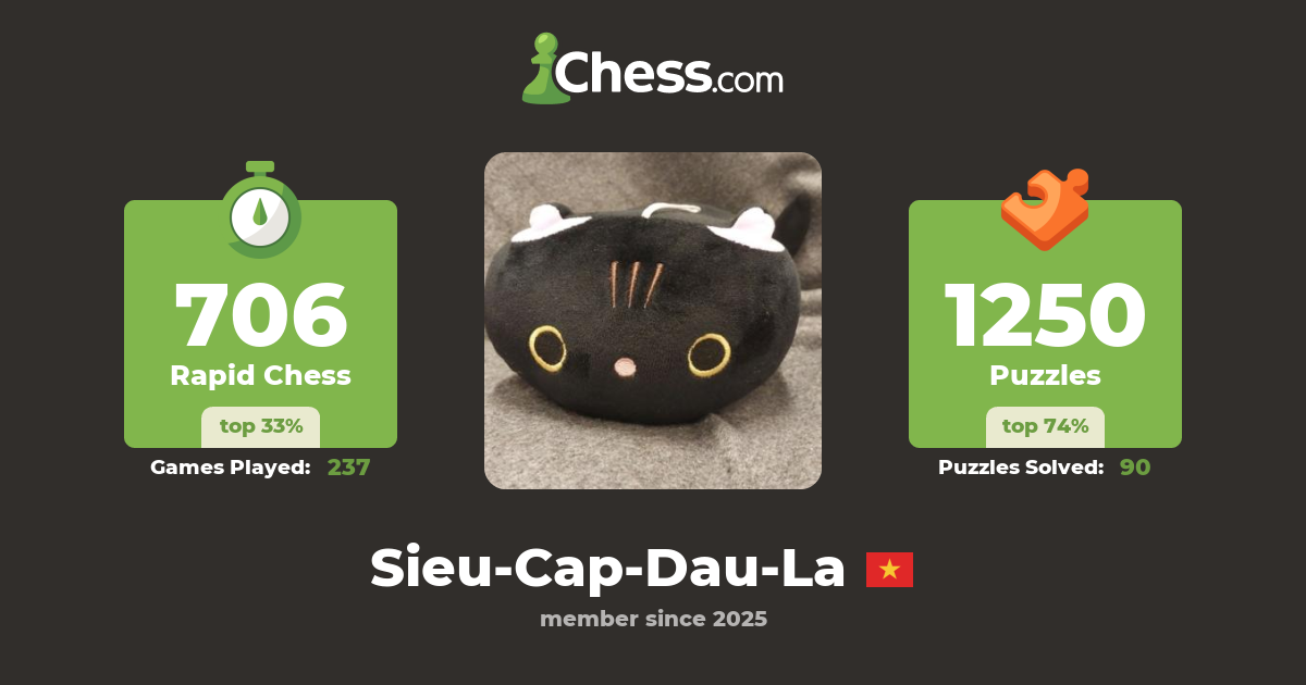 Sieu-Cap-Dau-La - Chess Profile - Chess.com