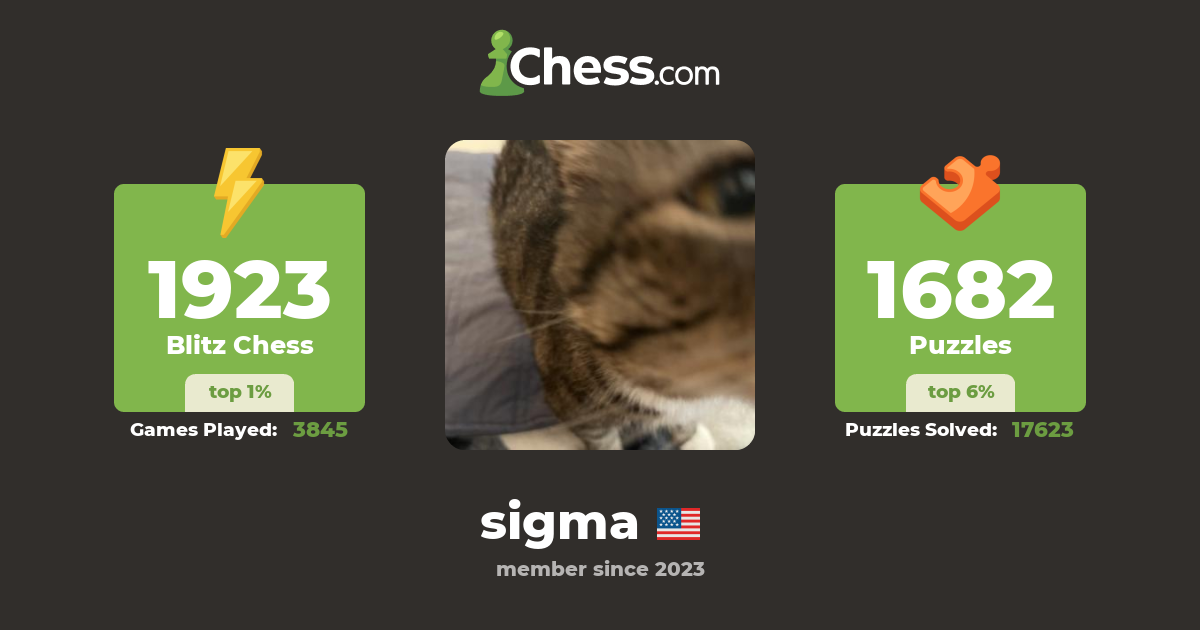 sigma - Chess Profile - Chess.com
