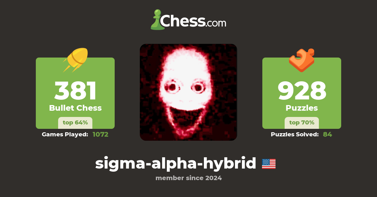 Aiden Stedge (sigma-alpha-hybrid) - Chess Profile - Chess.com