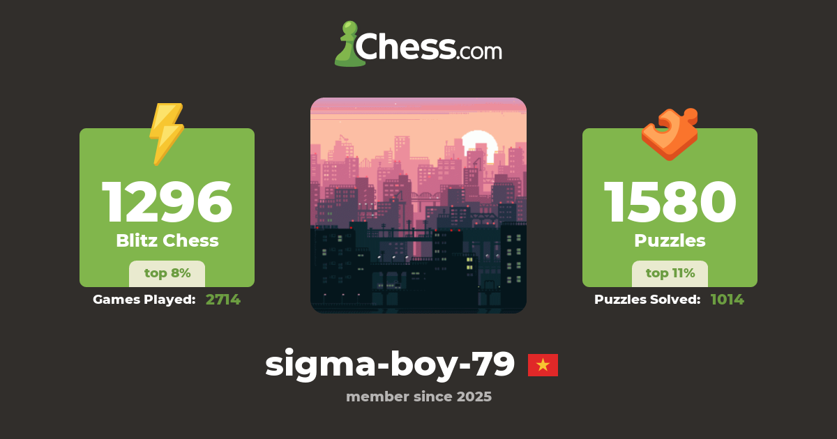 linggang guli guli guli (sigma-boy-79) - Chess Profile - Chess.com