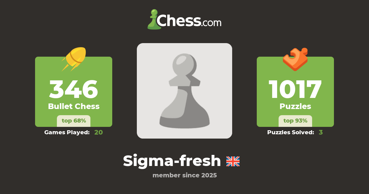 Sigma-fresh - Chess Profile - Chess.com