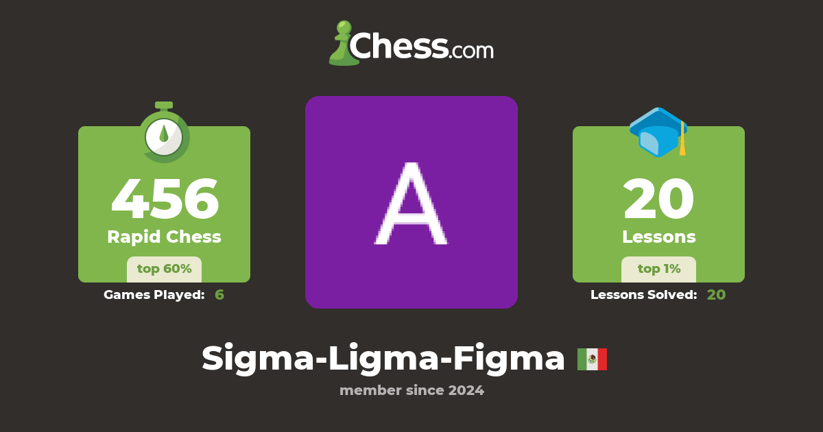 Alejandro Olvera Trejo (Sigma-Ligma-Figma) - Chess Profile - Chess.com