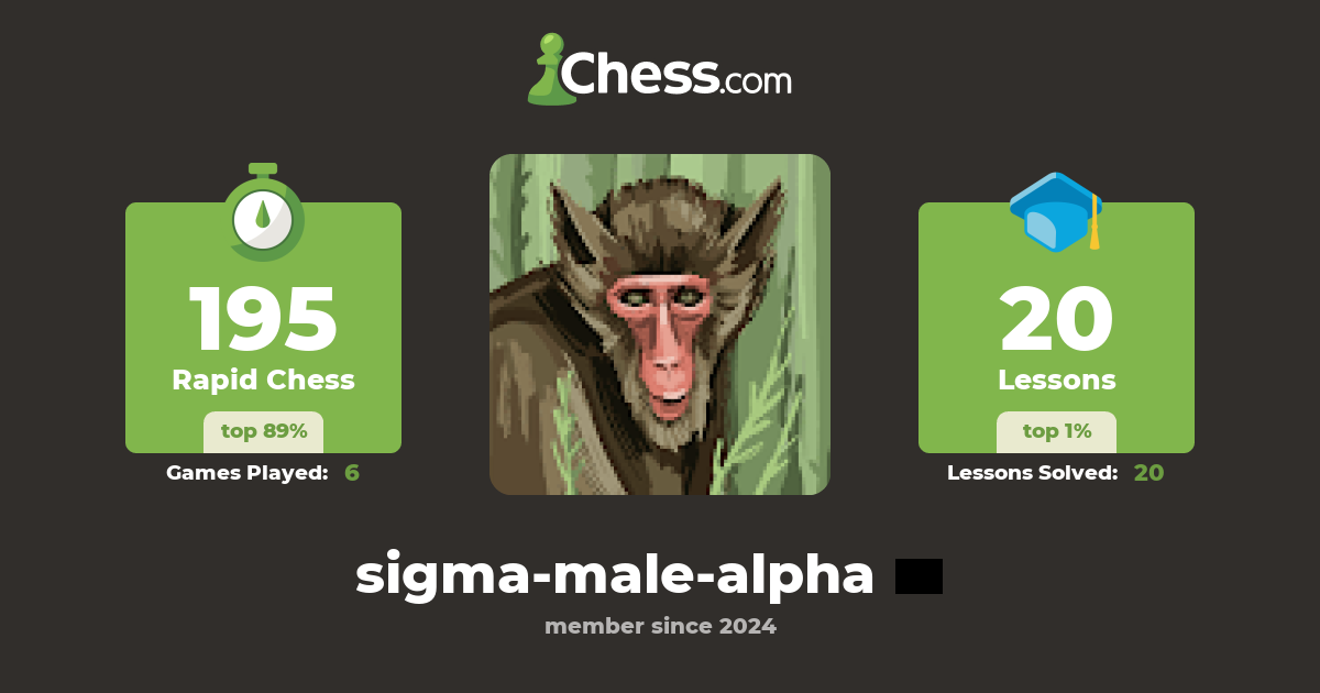 JOHAN RUIZ (sigma-male-alpha) - Chess Profile - Chess.com