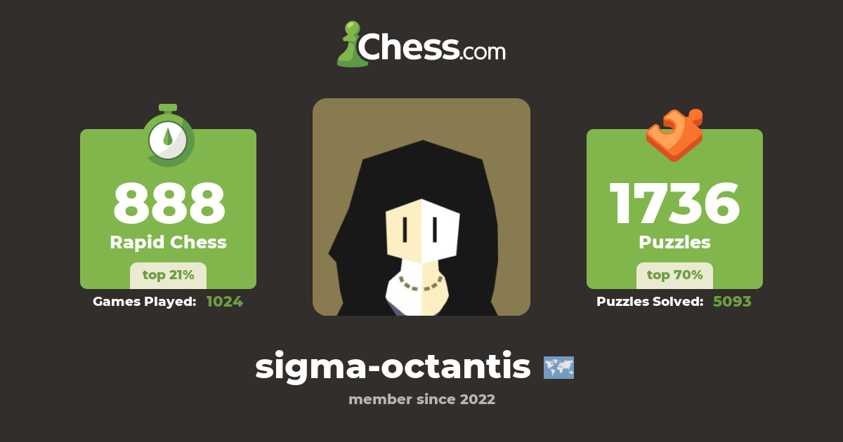 sigma-octantis - Chess Profile - Chess.com
