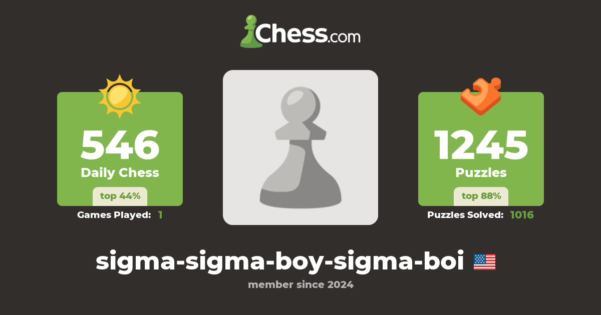 MJ kim (sigma-sigma-boy-sigma-boi) - Chess Profile - Chess.com