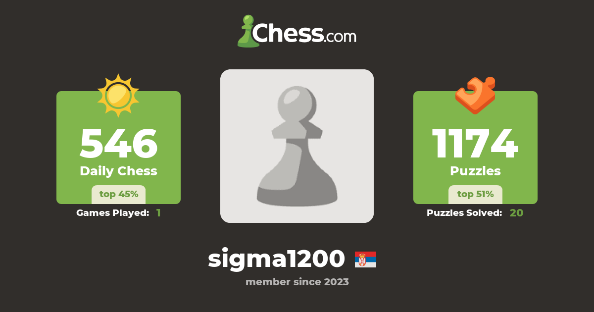 sigma1200 - Chess Profile - Chess.com