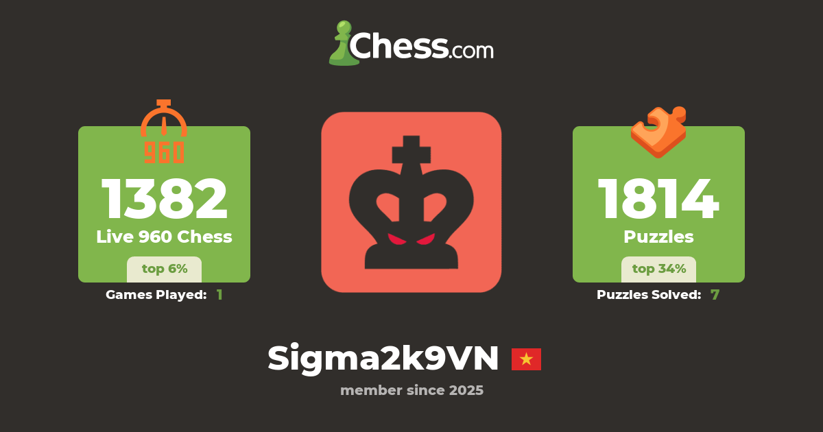 Sigma2k9VN - Chess Profile - Chess.com