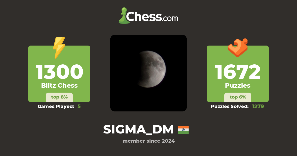 Dhairya Mohan (SIGMA_DM) - Chess Profile - Chess.com