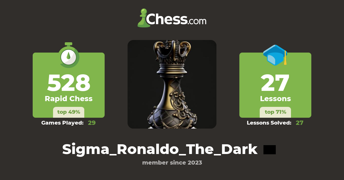Geethasri Godesi (Sigma_Ronaldo_The_Dark) - Chess Profile - Chess.com