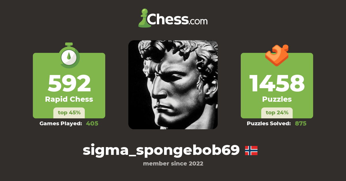 tyler durden (sigma_spongebob69) - Chess Profile - Chess.com