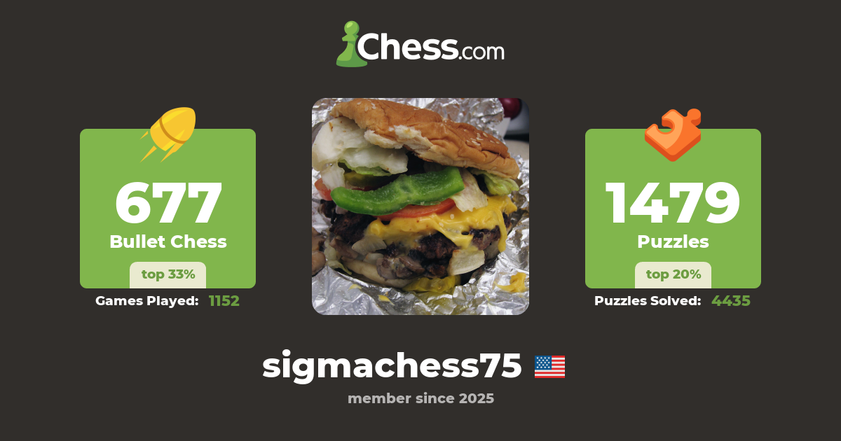 sigmachess75 - Chess Profile - Chess.com