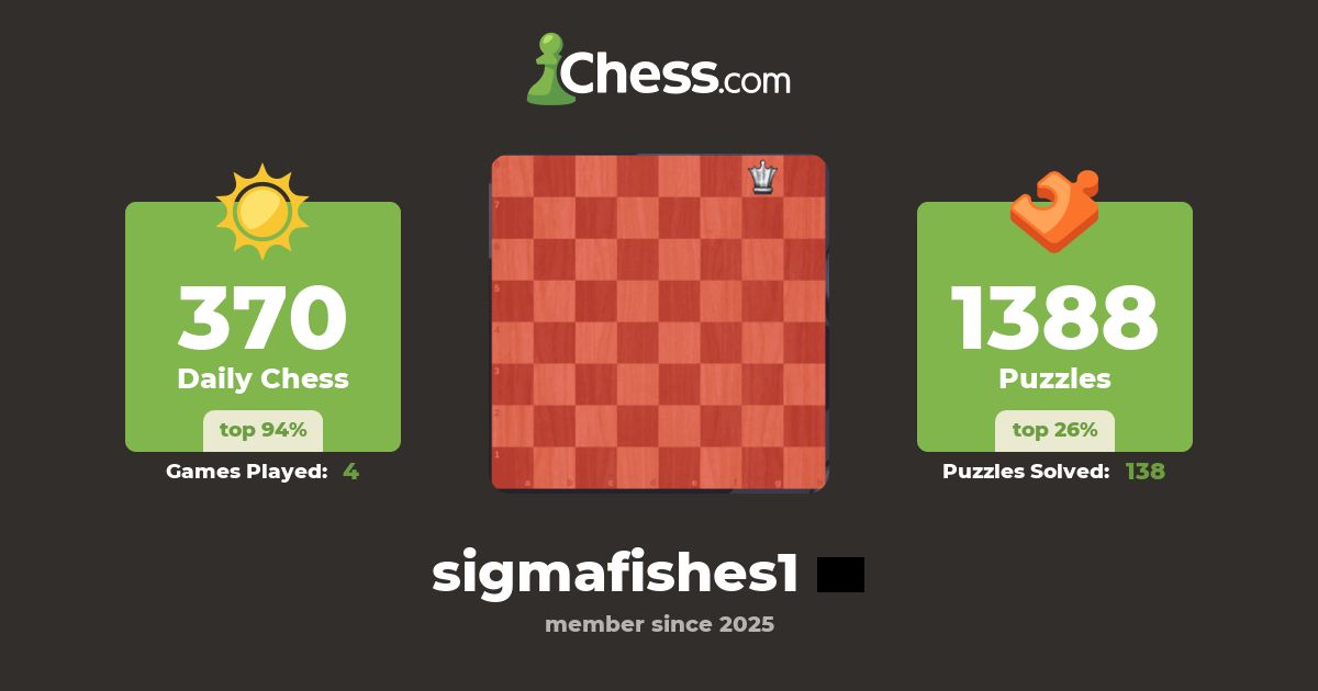Jack Brainard (Student) (sigmafishes1) - Chess Profile - Chess.com