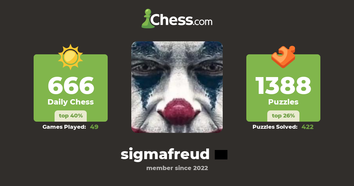 Michael Stefnik (sigmafreud) - Chess Profile - Chess.com