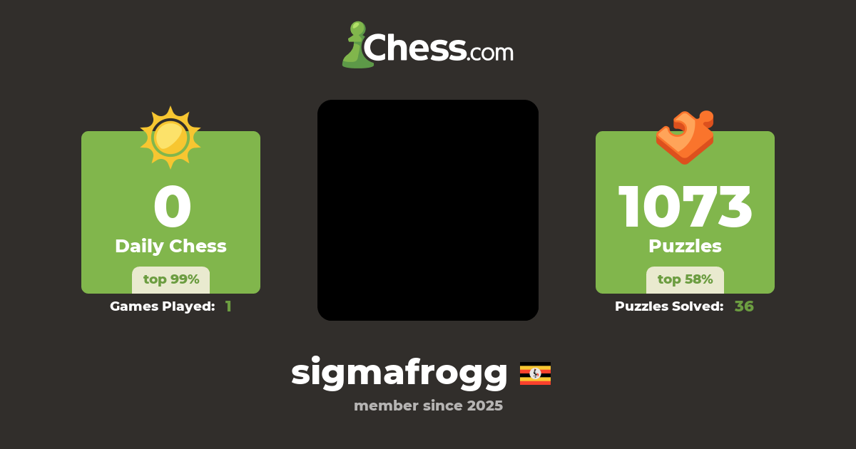 Anjal Bhatta (sigmafrogg) - Chess Profile - Chess.com