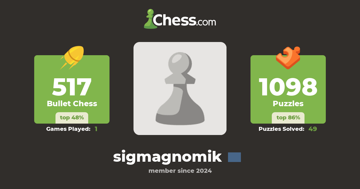 sigmagnomik - Chess Profile - Chess.com