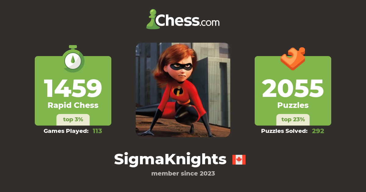 SigmaKnights - Chess Profile - Chess.com