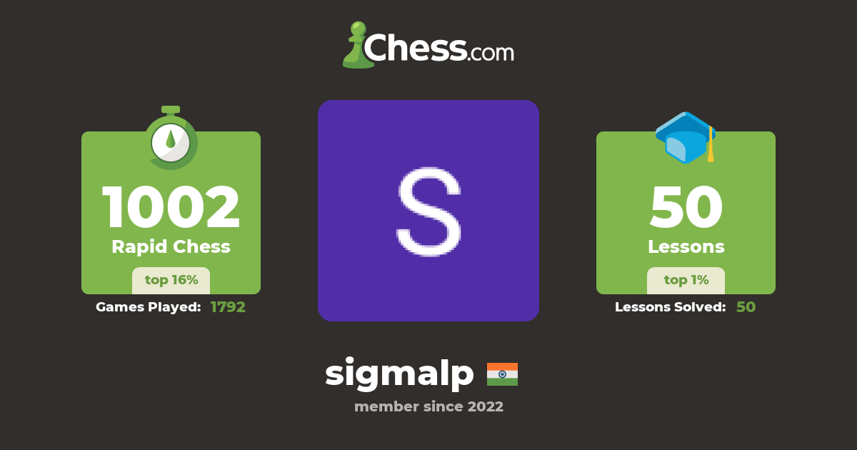 SIGMA ALPHA (sigmalp) - Chess Profile - Chess.com