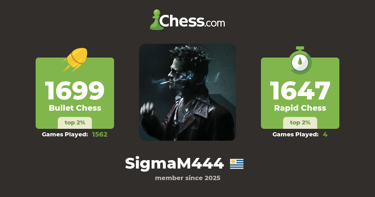 SigmaM444 - Chess Profile - Chess.com