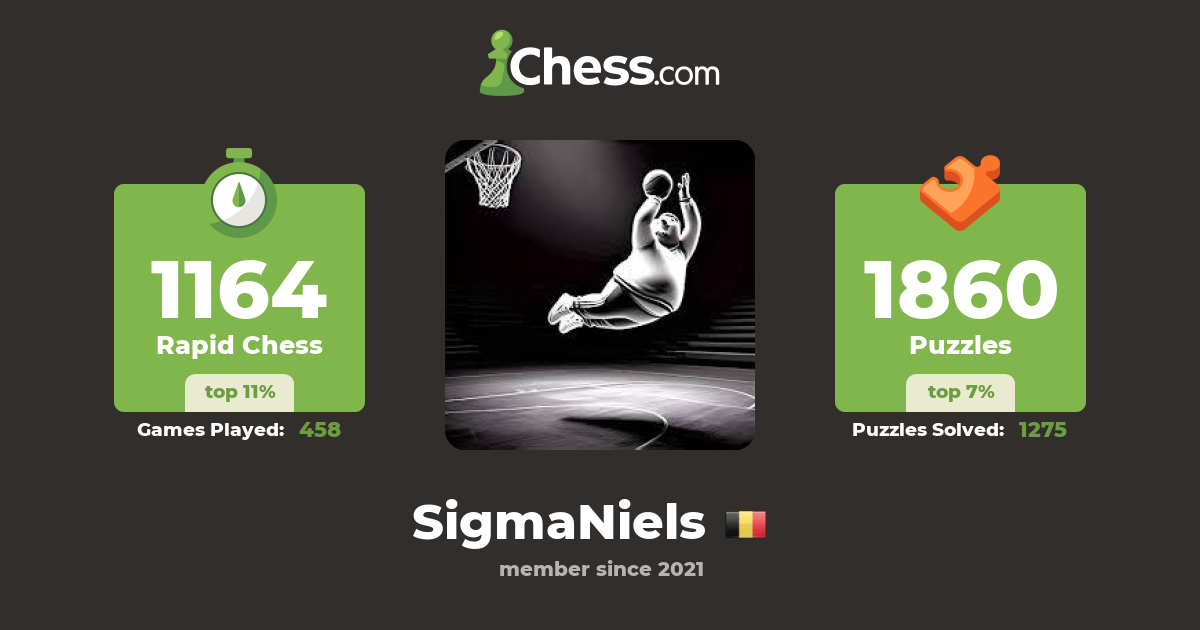 SigmaNiels - Chess Profile - Chess.com SigmaNiels - Chess Profile - Chess.com