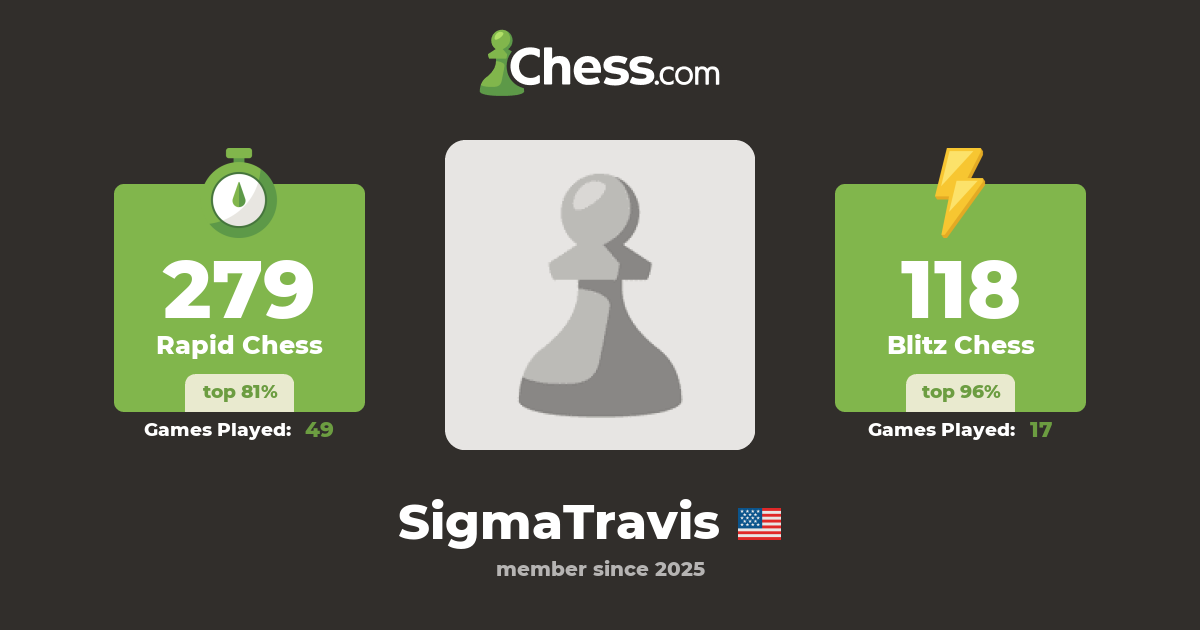 SigmaTravis - Chess Profile - Chess.com
