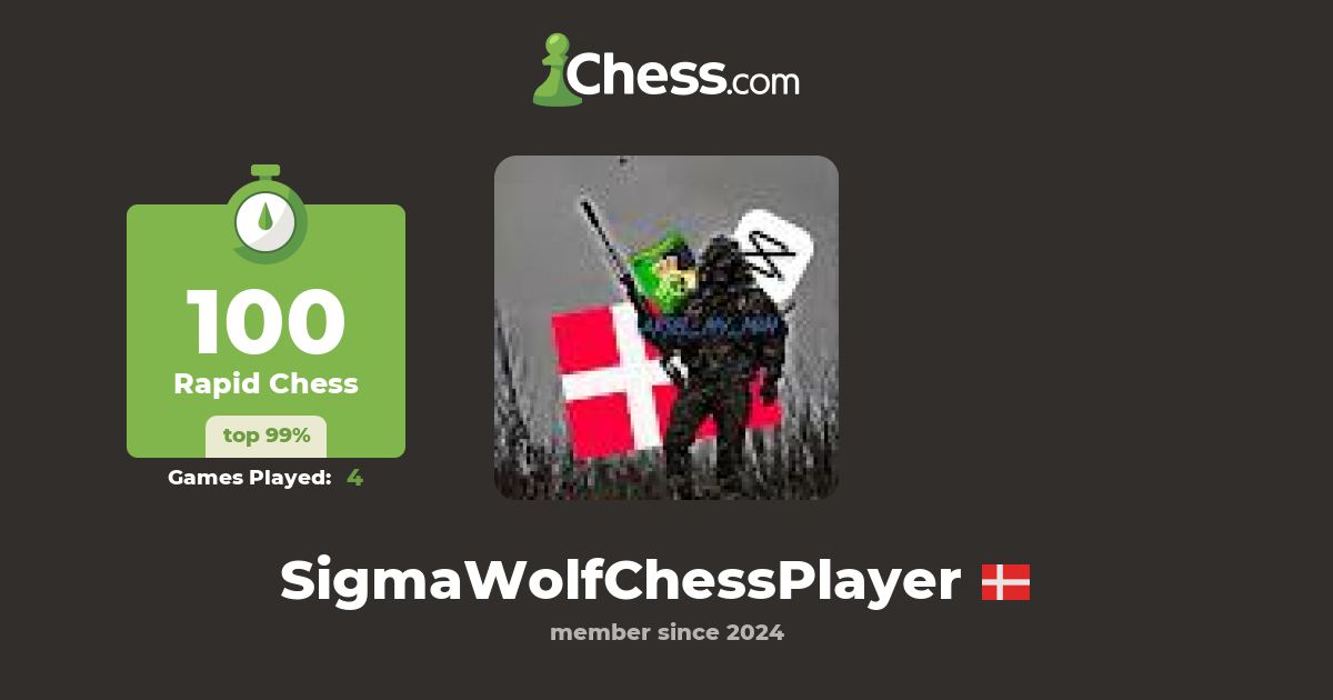 Aksel man (SigmaWolfChessPlayer) - Chess Profile - Chess.com