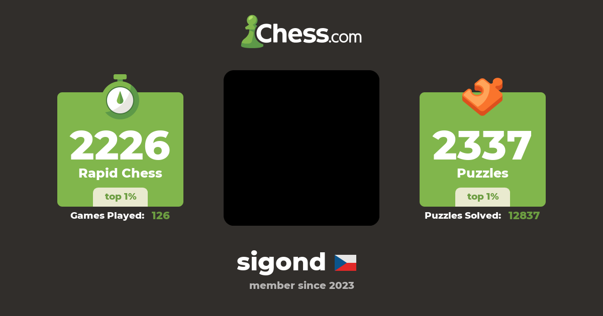 sigond - Chess Profile - Chess.com