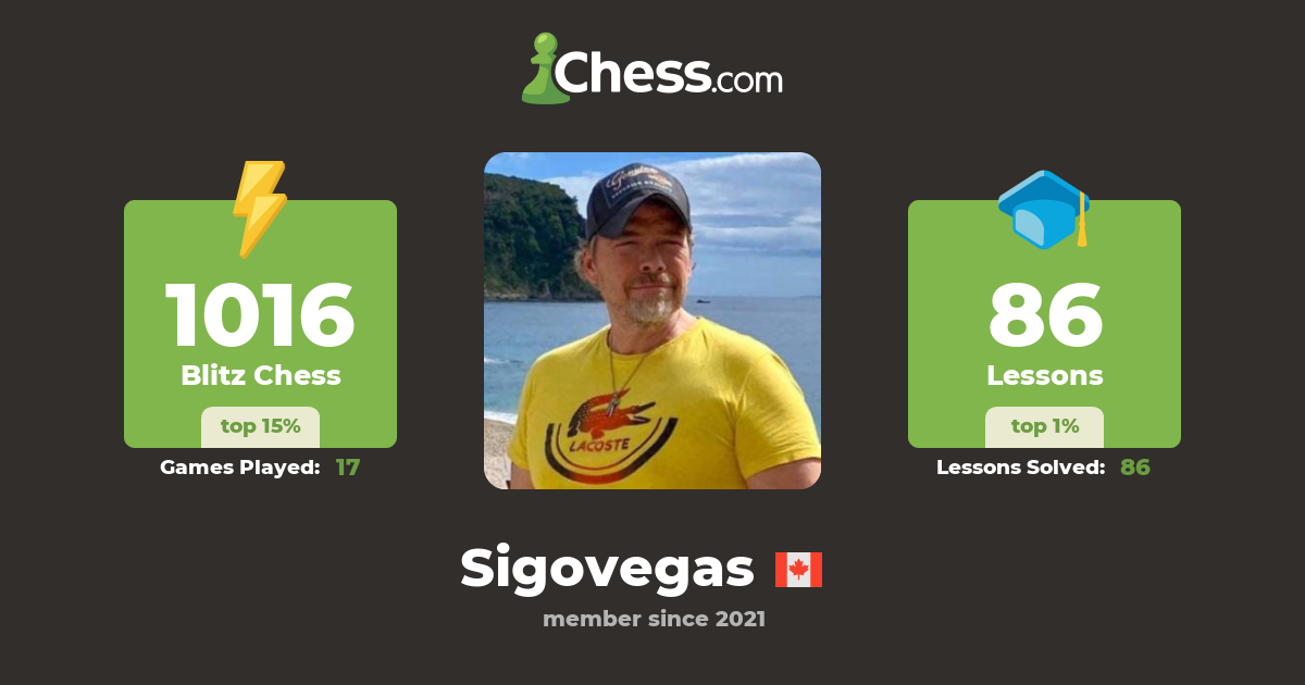 Serge Guay (Sigovegas) - Chess Profile - Chess.com