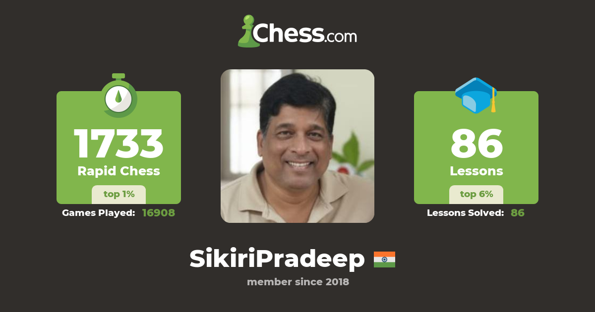 Pradeep Kumar Mohanty (SikiriPradeep) - Chess Profile - Chess.com