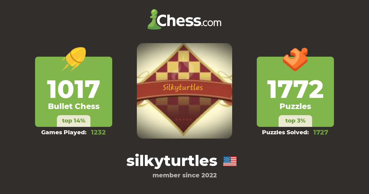 silkyturtles - Chess Profile - Chess.com
