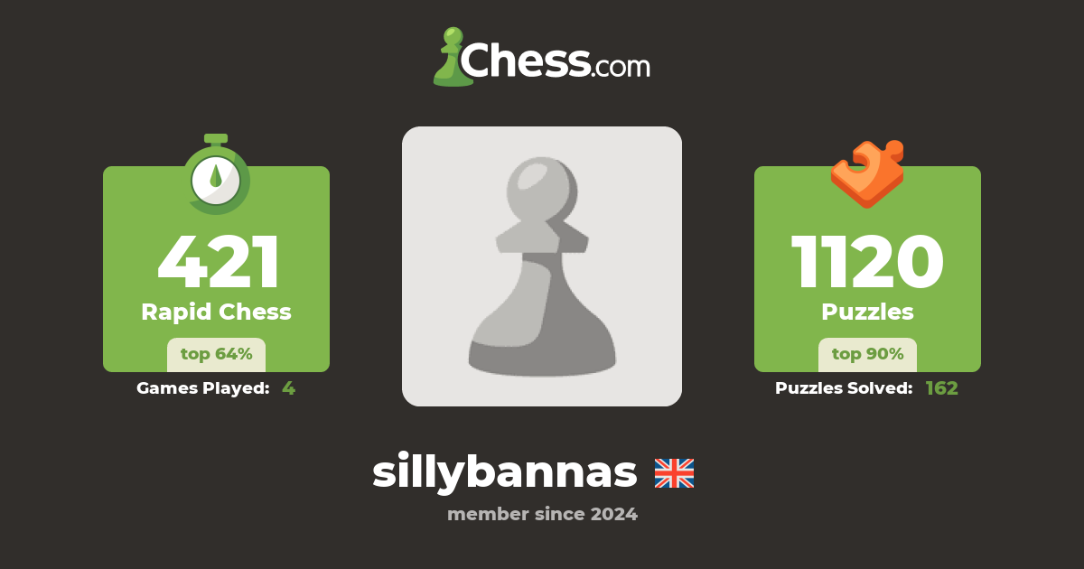 sillybannas - Chess Profile - Chess.com