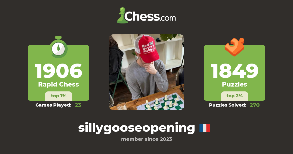 Caleb (sillygooseopening) - Chess Profile - Chess.com