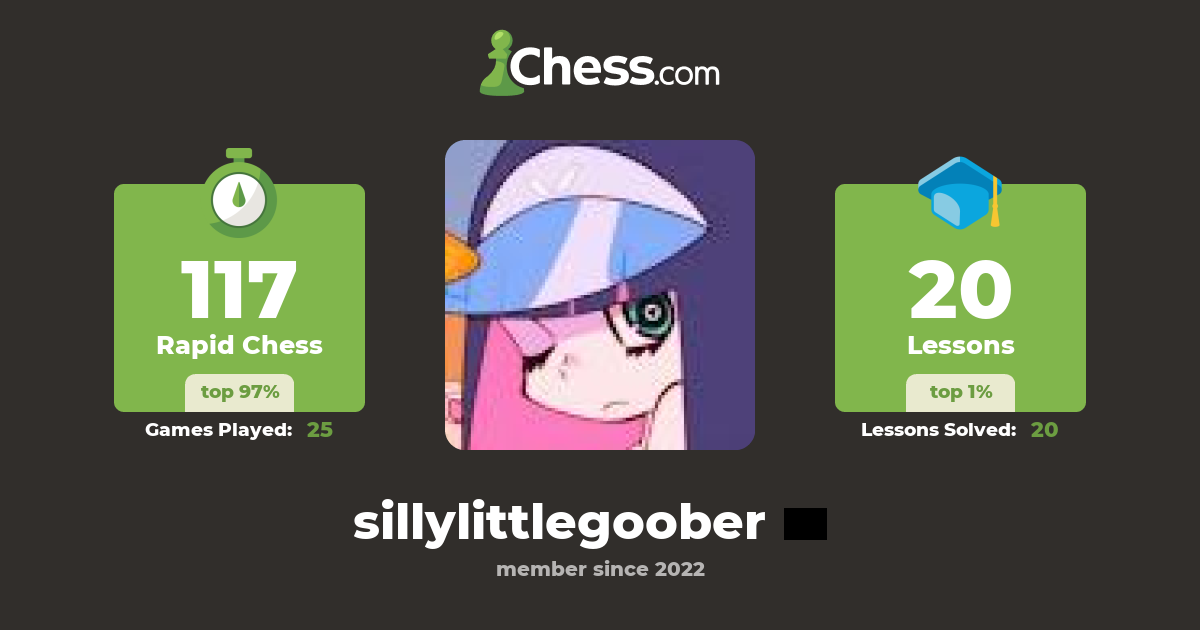 Annika Jones (sillylittlegoober) - Chess Profile - Chess.com