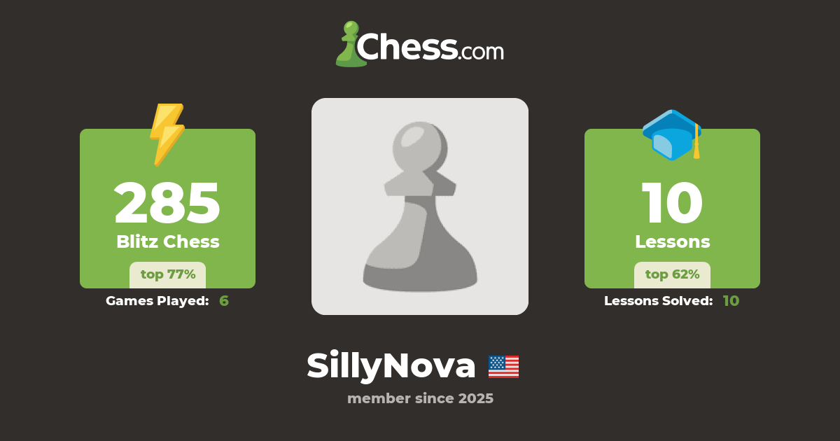 SillyNova - Chess Profile - Chess.com