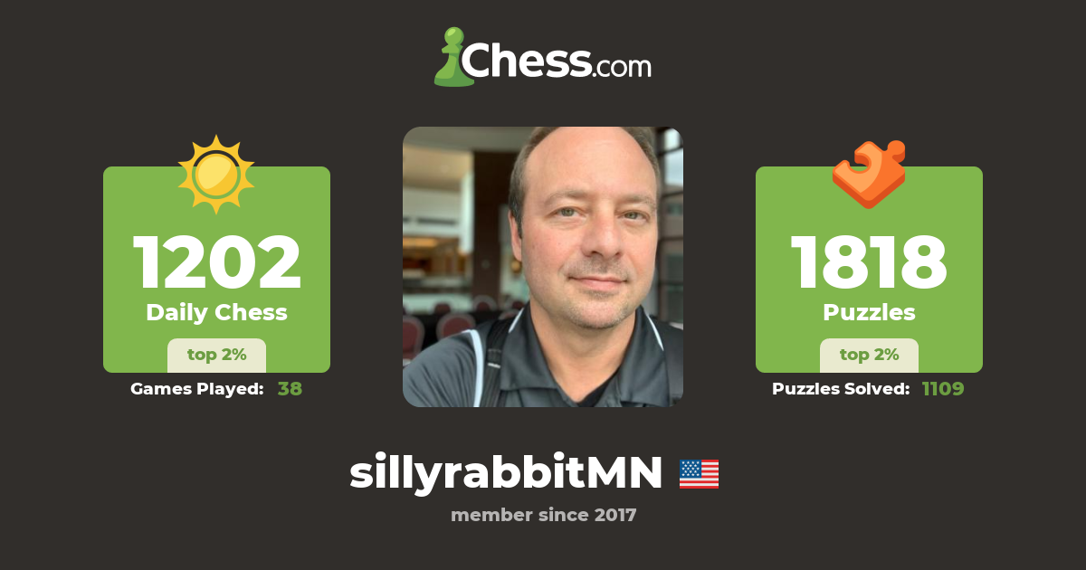 Jason (sillyrabbitMN) - Chess Profile - Chess.com