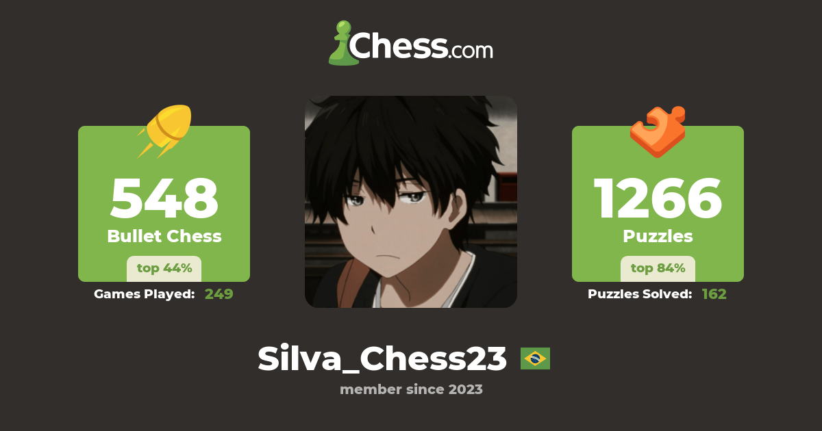 Silva_Chess23 - Chess Profile - Chess.com