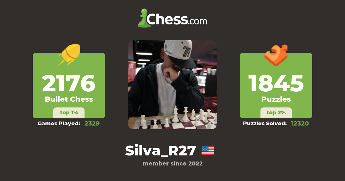 Jaeden Silva (Silva_R27) - Chess Profile - Chess.com