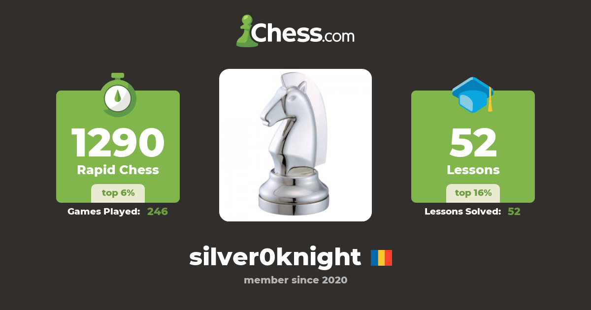 Silver Knight (silver0knight) - Chess Profile - Chess.com