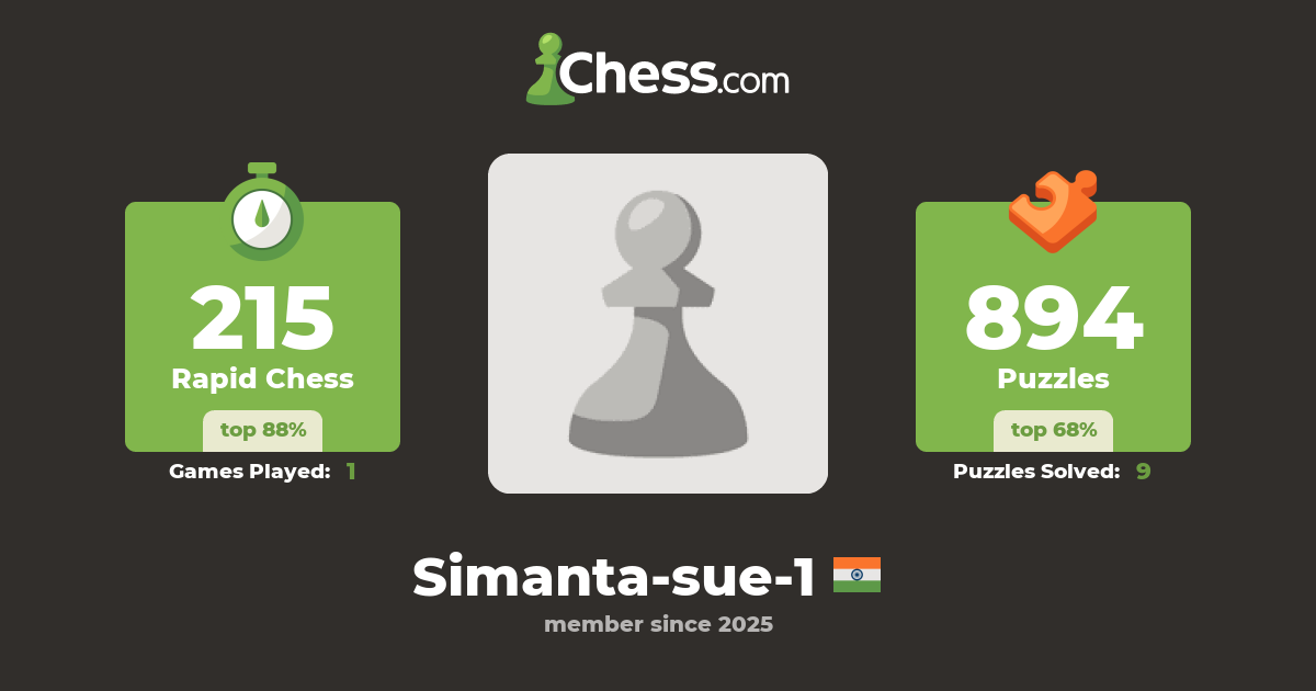 Simanta-sue-1 - Chess Profile - Chess.com