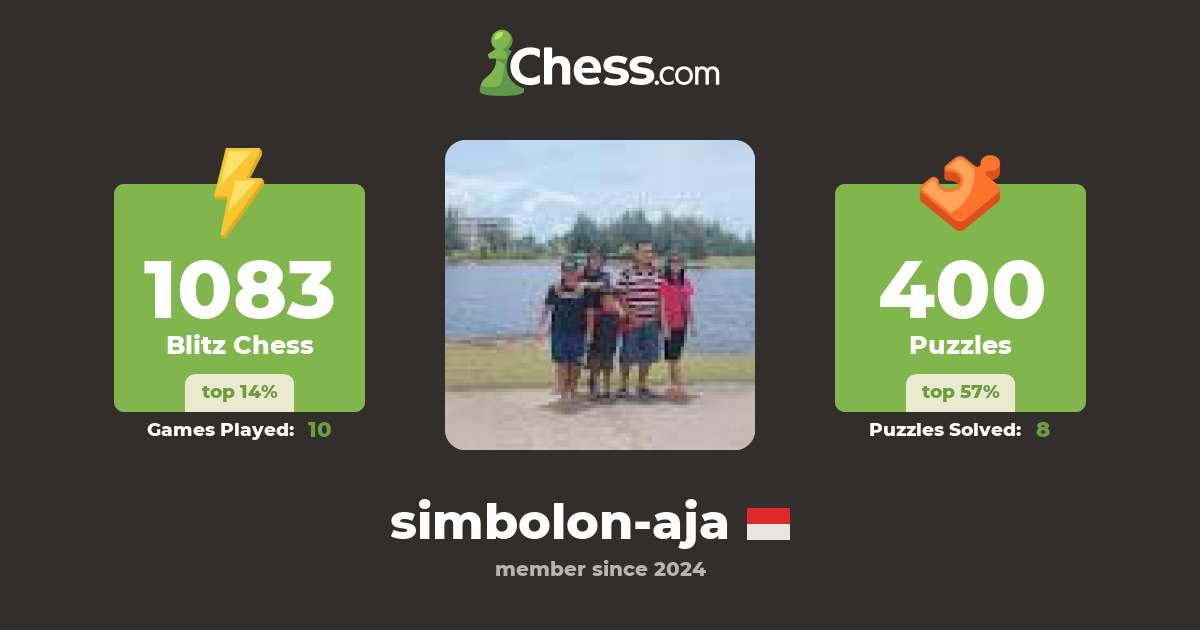 Dandy Rahmat (simbolon-aja) - Chess Profile - Chess.com
