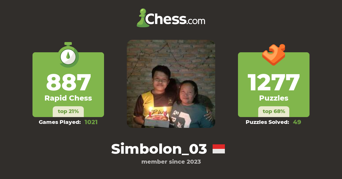 Gunadi Simbolon (Simbolon_03) - Chess Profile - Chess.com