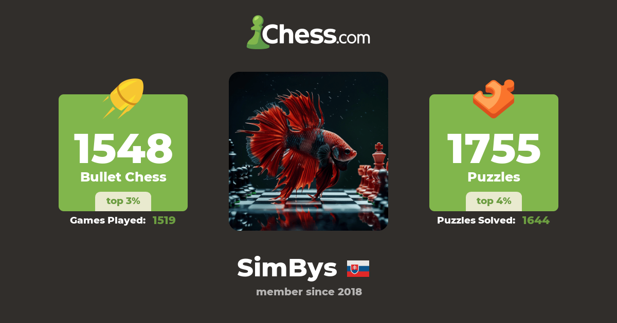 Simon Bystricky (SimBys) - Chess Profile - Chess.com